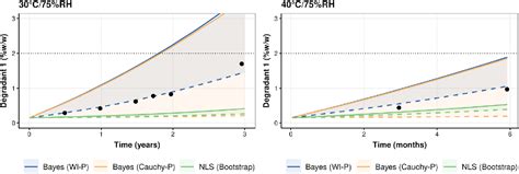 Figure From A Bayesian Approach To Kinetic Modeling Of Accelerated