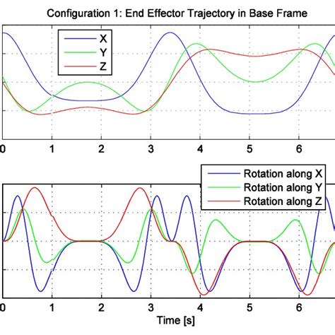Configuration 2 End Effector Trajectory In Work Space Download