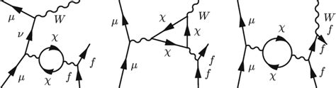 Charged Current Diagrams From New Electroweak Matter χ Download Scientific Diagram
