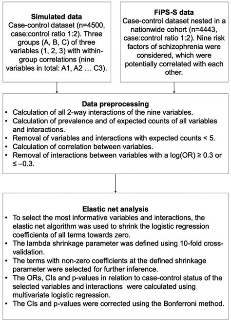 flow‐diagram showing the analytic pipeline download scientific diagram