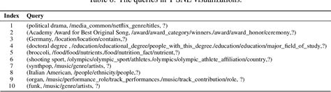 table 2 from duality induced regularizer for tensor factorization based knowledge graph
