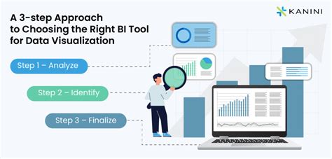 Business Intelligence BI Tools Comparison KANINI