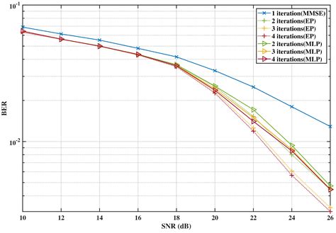 An Artificial Intelligence Assisted Expectation Propagation Detection