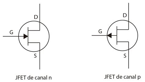 Tipos De Transistores Fet