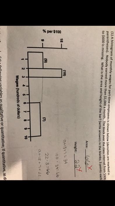 solved 1 a histogram of monthly wages for part time