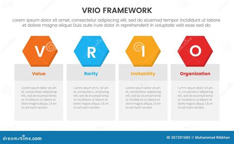 Vrio Business Analysis Framework Infographic 4 Point Stage Template With Table Box With