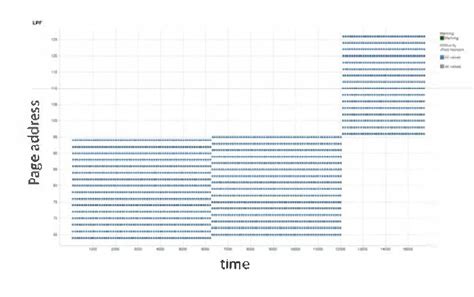 Figure From Efficient System Level Cache Architecture For Multimedia SoC Semantic Scholar