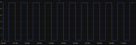 Mqtt Pressure Conversion Weirdness Configuration Home Assistant