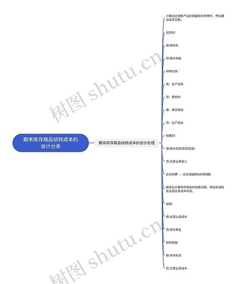 期末库存商品结转成本的会计分录思维导图编号p2331597 Treemind树图 期末库存商品结转成本的会计分录思维导图编号p2331597 Treemind树图