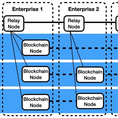Example Deployment Architecture Download Scientific Diagram
