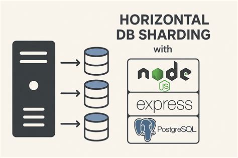 Building A Nodejs Expressjs And Mongodb Template Step By Step By