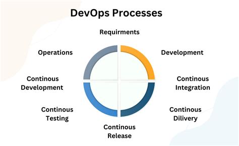 Devops Implementation Plan A Comprehensive Strategy Solutions
