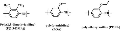 Polyaniline Derivatives And Their Applications Intechopen