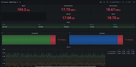 统一观测丨使用 Prometheus 监控 Snmp，我们该关注哪些指标？ 阿里云开发者社区