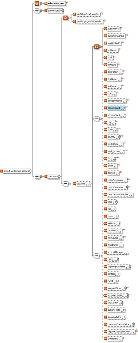 Xml Xsd Small Help Required Stack Overflow