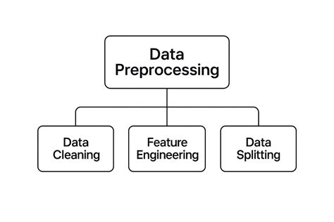 Data Preprocessing Machine Learning A Practical Guide Data Nizant
