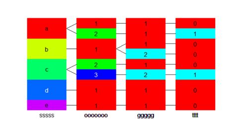R Deleting Text In A Plot Stack Overflow