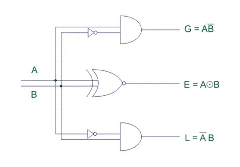 digital comparator electrical4u