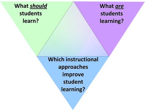 7 Course Transformation The Science Education Initiative Handbook