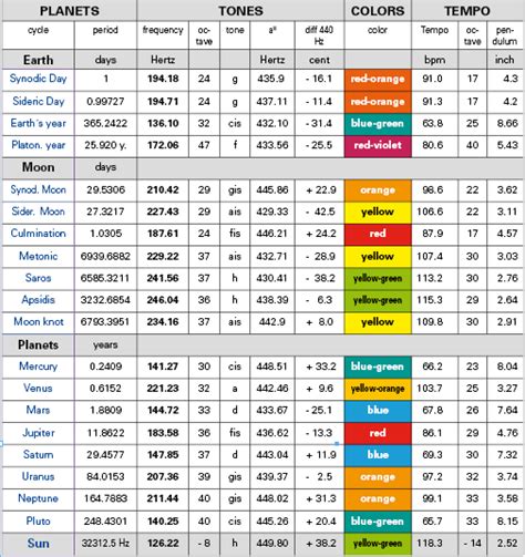 Tuning Fork Frequencies Spotsatila