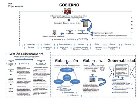 Definiciones De Gobierno Gobernación Gobernanza Y Gobernabilidad Por
