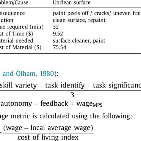 Dose Response Assessment Is A Step In The Risk Assessment Process Download Scientific Diagram