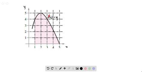 Solved Using Upper And Lower Sums In Exercises 35 And 36 Bound The Area Of The Shaded Region By
