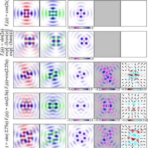 Schematic Diagram Of The Annular Walsh Filter With Walsh Order M Download Scientific Diagram