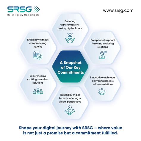 Srsg On Linkedin Srsg Networkingsolutions Robustnetworks Itsolutions Mediasolutions
