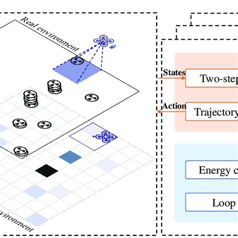 The Proposed Mcta Framework The Scenario On The Left Depicts The