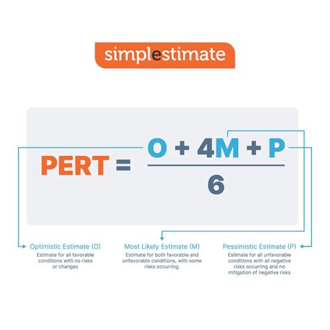 Projectmanagement Pertformula Simpleestimate Efficiency