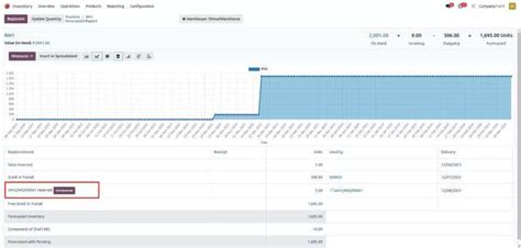 Odoo Trading V Enterprise Solutions Guide