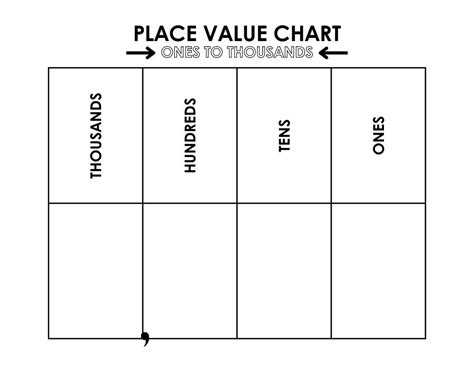 Place Value Chart Template