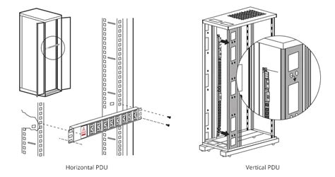 What Is Rack Pdu And Types Gcabling Optical Fiber Products Supplier