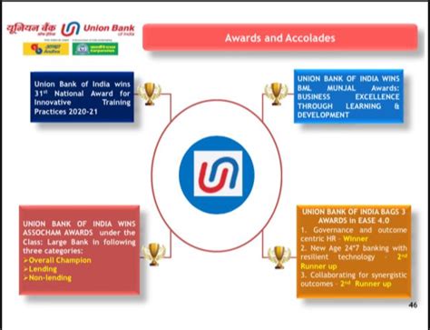 Hrishikesh Mishra On Linkedin Learninganddevelopment