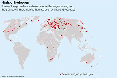 Fossil Hydrogen Search Terms
