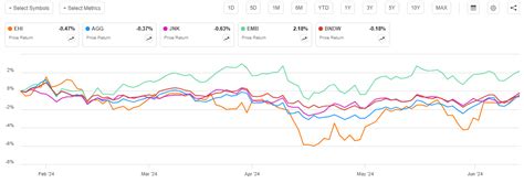 Ehi Increasing Domestic Exposure But Not All Bad For Diversification