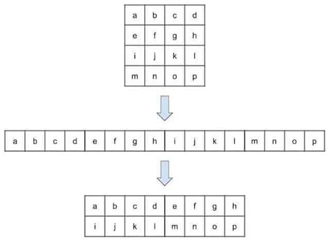 Sparrow Computing On Linkedin Machinelearning Ai Computervision