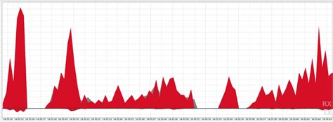 Analyze Network Traffic Data With The Network Traffic Tool App