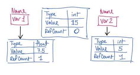 Understanding The Python Memory Model