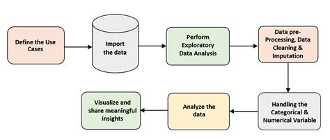 github jailukanna airbnb data analysis ineuron project airbnb data