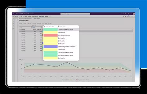 Ai Powered Erp Solutions Microsoft Dynamics 365