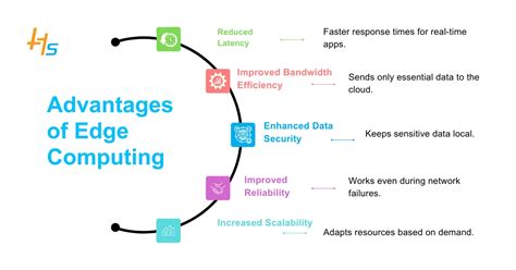 Edge Vs Cloud Iot Which One Fits Your Needs
