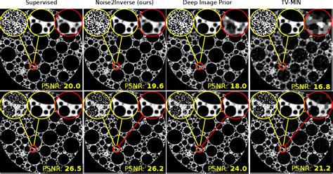 figure 1 1 from deep learning for tomographic reconstruction with