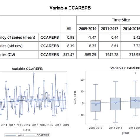 Sample Output For Each Variable And Transformation From Explore Macro