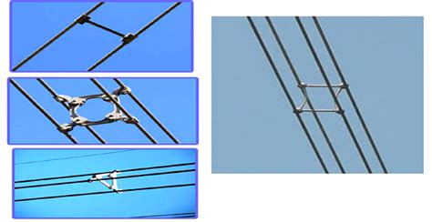 Bundled Conductors In Transmission Lines