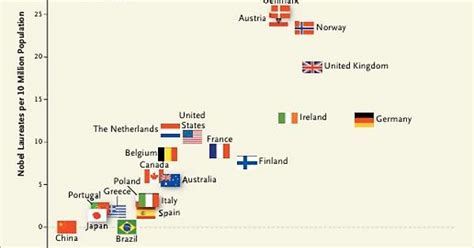 Today My Professor Explained Why He Has Been Giving Us Chocolate As A Reward Imgur