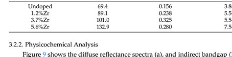Structural Parameters Of Mesoporous Tio2 Nanopowders Annealed At 450 °c