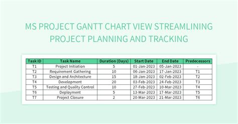 Ms Project Gantt Chart View Streamlining Project Planning And Tracking