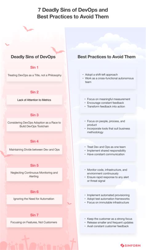 Key DevOps Principles And Practices Insights From Industry Experts